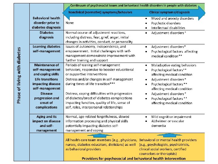 GENERAL CONSIDERATIONS IN PSYCHOSOCIAL CARE GENERAL CONSIDERATIONS IN