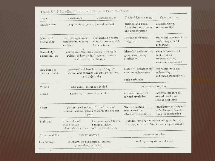 PARADIGMA PENELITIAN Didik HS APA ITU PARADIGMA v