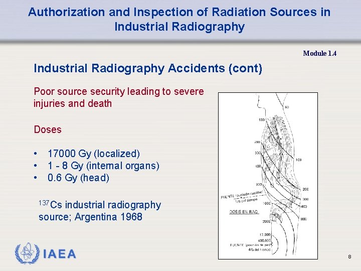 Accidents in Industrial Radiography Authorization and Inspection of