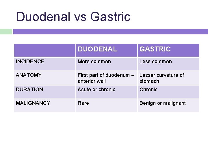 PEPTIC ULCER DISEASE Hannah Vawda FY 1 Objectives