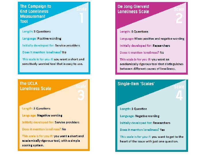 Measuring your impact on loneliness in later life