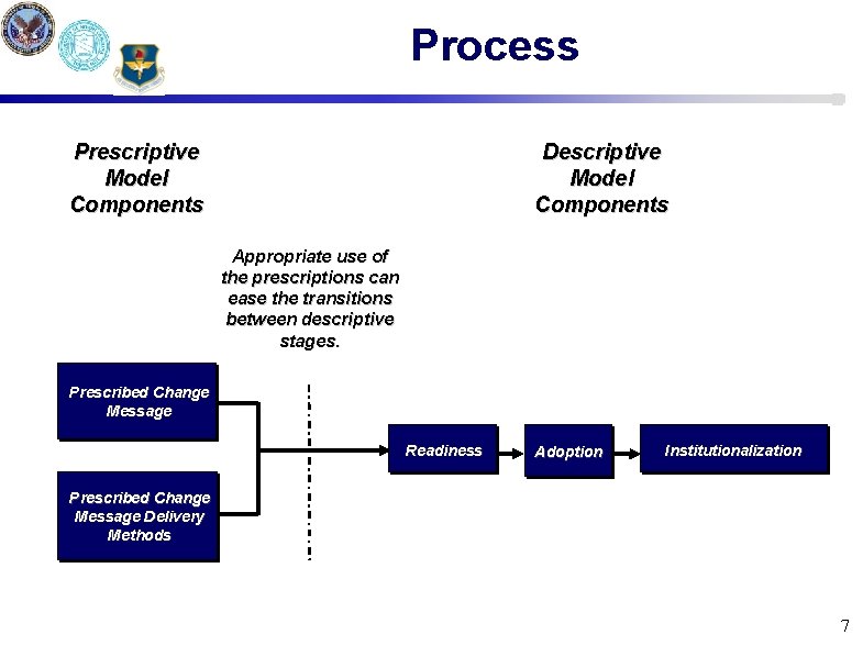 Quality Enhancement Research Initiative QUERI Assessing Organizational ...
