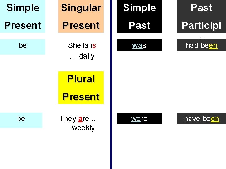 Verb Forms Action Words in present and past