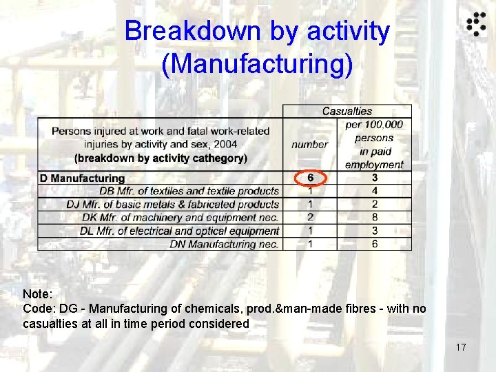 Implementation of the Seveso II Directive in Slovenia