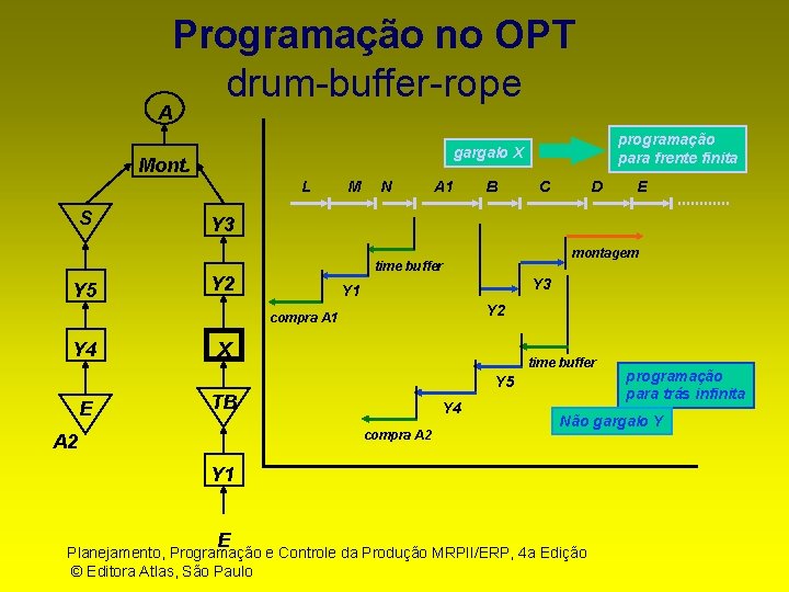 Captulo 9 Shop floor control SFC Manufacturing Execution