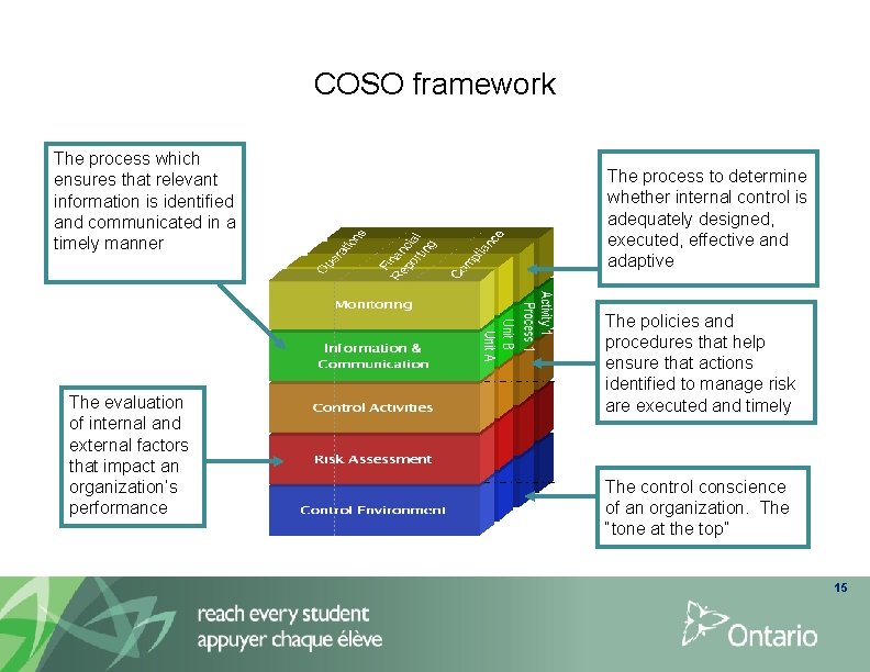 School Board Audit Committee Training Module 3 Evaluation