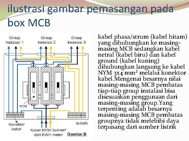 Pembagian grup instalasi dan perhitungan pemakaian daya listrik