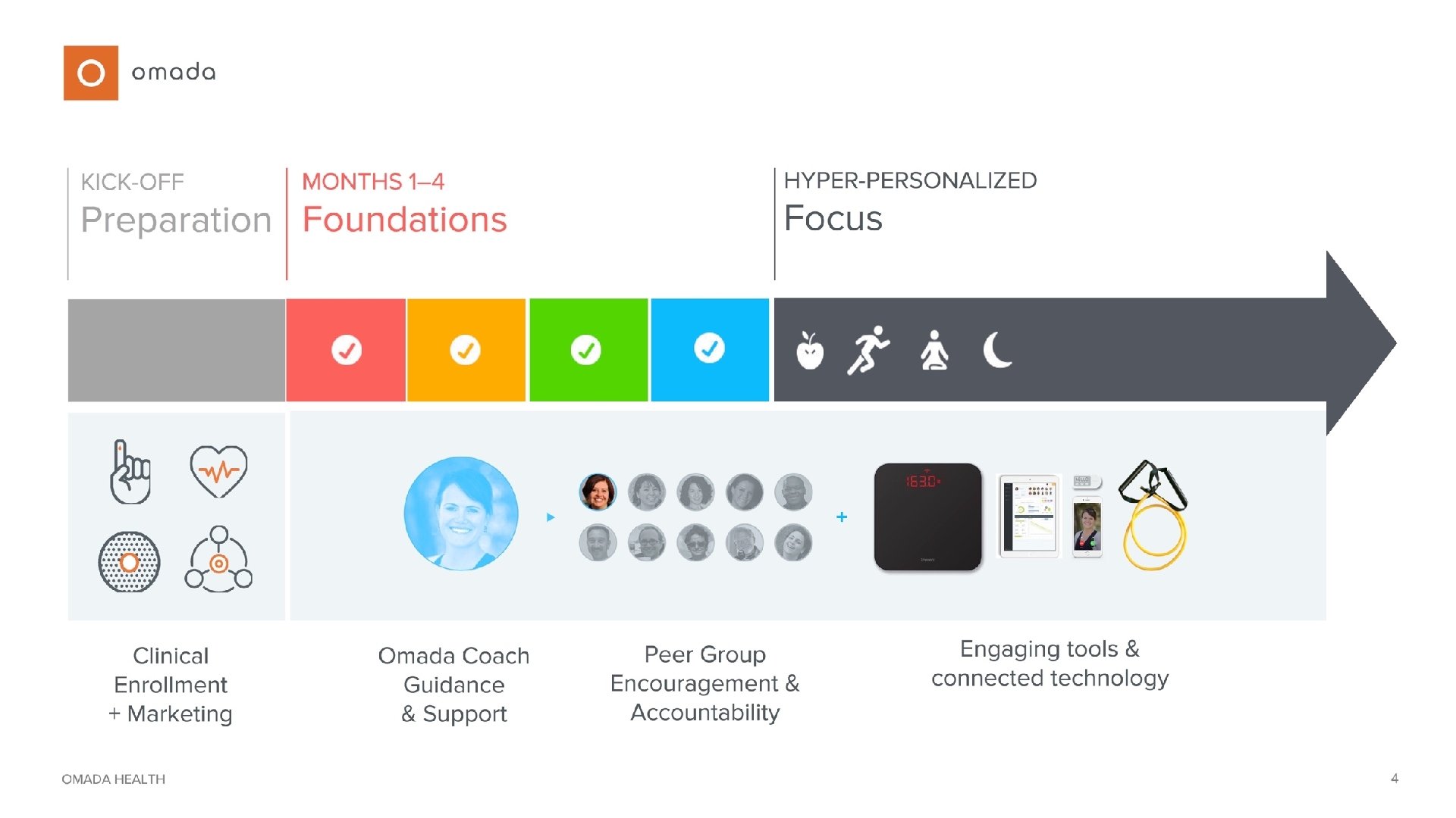 OMADA HEALTH OUR NATIONAL HEALTH CRISIS TYPE 2