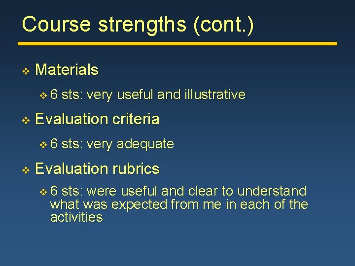 TBLT for Teacher Development Implementing an Online Course