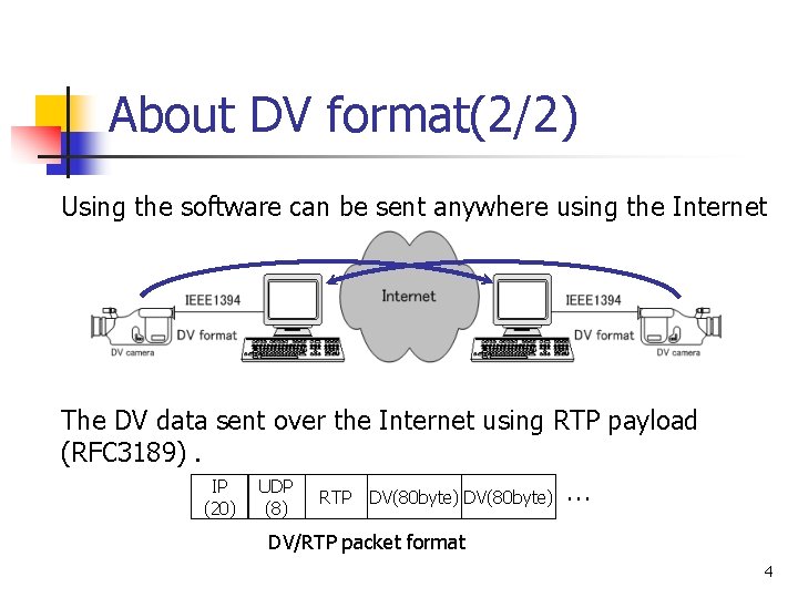 Introducing Hardware and Software Required for Video Conference