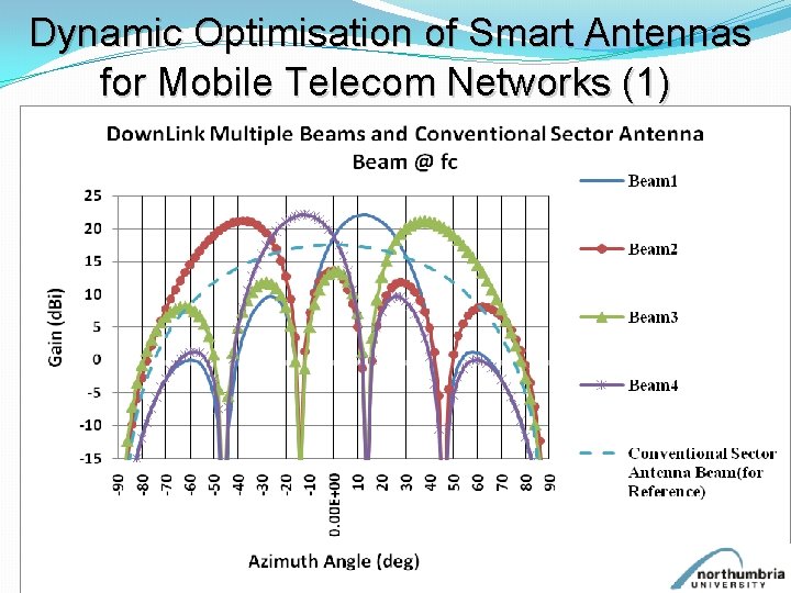 A Multiple Switched Beam Smart Antenna with Beam