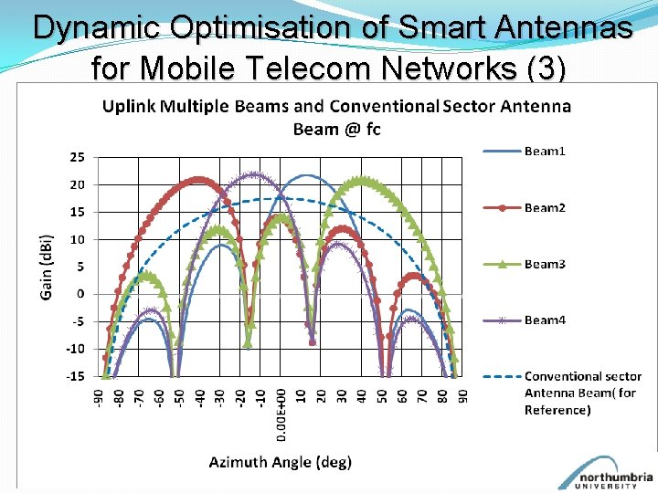 A Multiple Switched Beam Smart Antenna with Beam