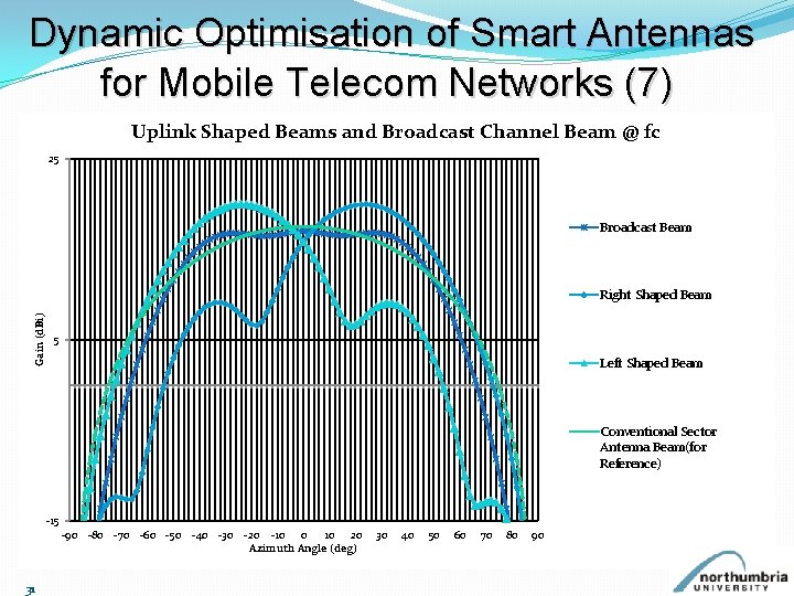 A Multiple Switched Beam Smart Antenna with Beam