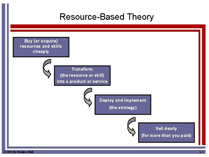 ResourceBased Theory Buy or acquire resources and skills