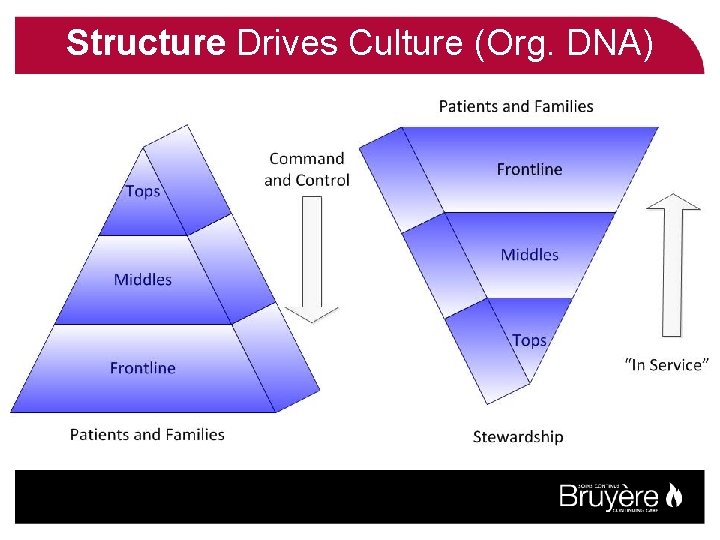 The Power Importance of a High Performing Culture