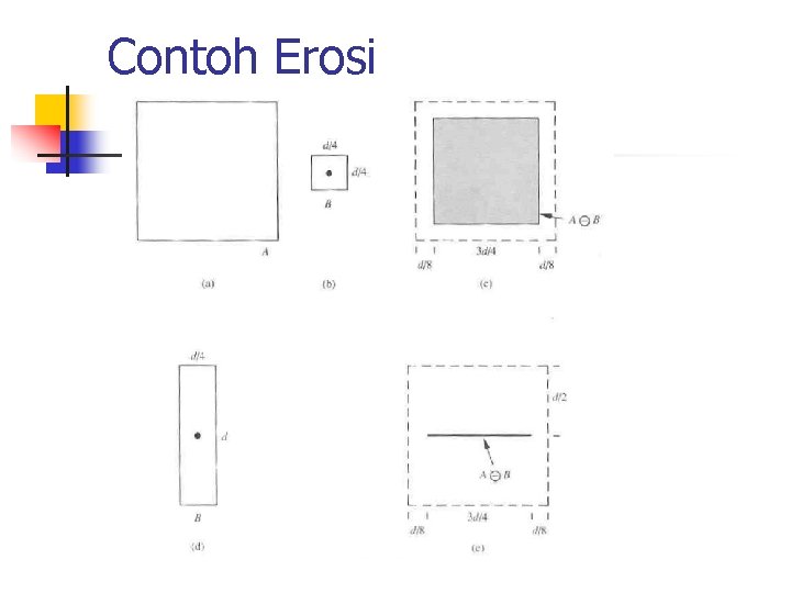 Pengolahan Citra Digital Morfologi Citra Dr Aniati Murni