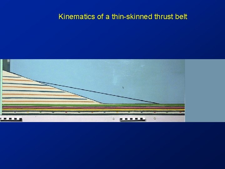 Outline Terminology Ramp and Flat thrusts Animations Class