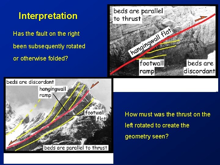 Outline Terminology Ramp and Flat thrusts Animations Class