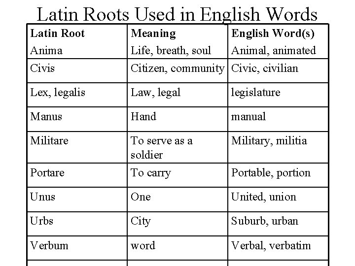 The Legacy of the Roman Empire Reasons for