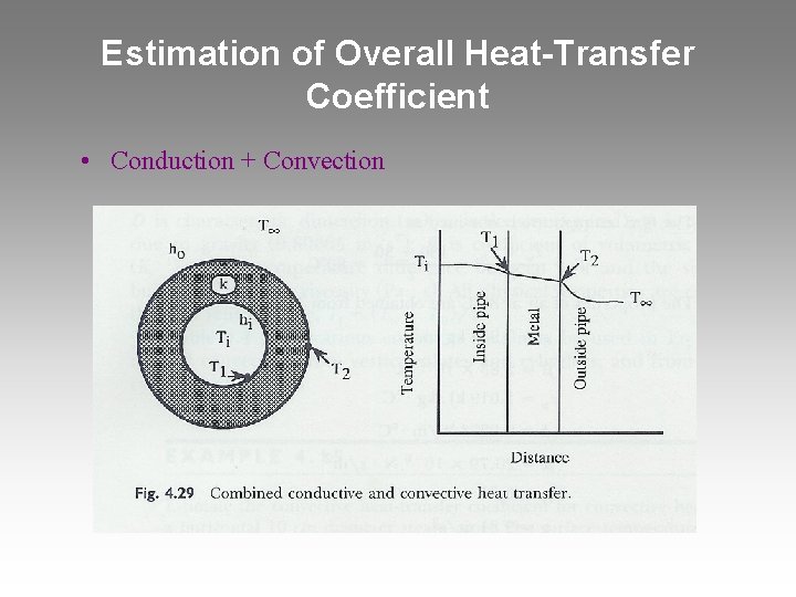 INTRODUCTION TO FOOD ENGINEERING Lecture 5 HEAT TRANSFER