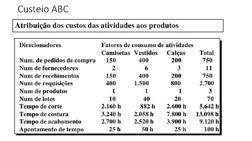 Custeio ABC Exemplo captulo 8 Eliseu Martins Custeio