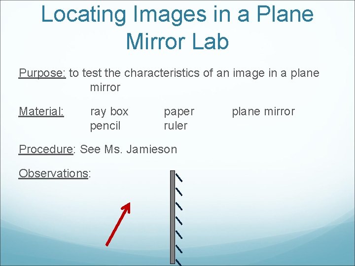 Plane Mirror Reflection Normal imaginary vertical line where