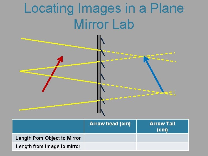 Plane Mirror Reflection Normal imaginary vertical line where