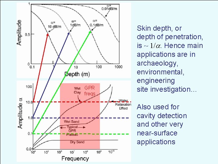 Geology 56606660 Applied Geophysics 23 Feb 2018 Last