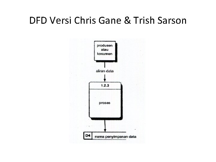 Pemrograman Terstruktur Rekayasa Perangkat Lunak Ramos Somya Overview