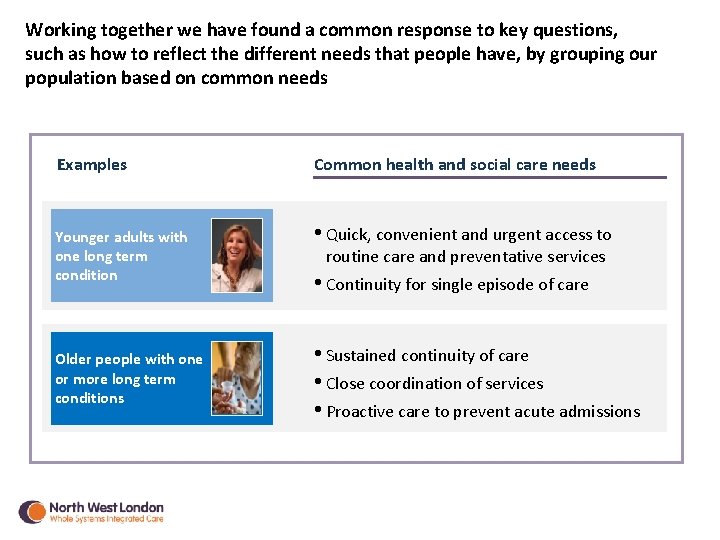 Whole Systems Integrated Care in Triborough an introduction