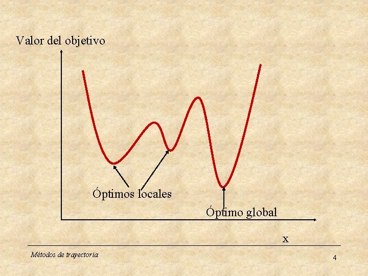 Estructuras de vecindad DEF Una estructura de vecindad