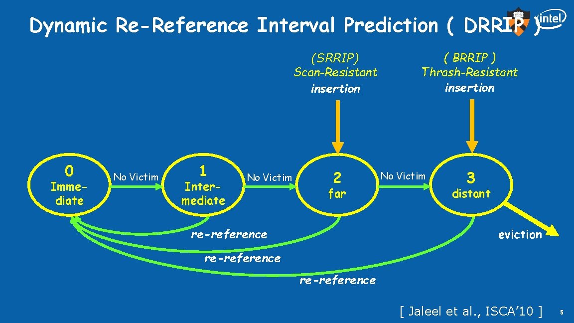 SHi P Signaturebased Hit Predictor for High Performance