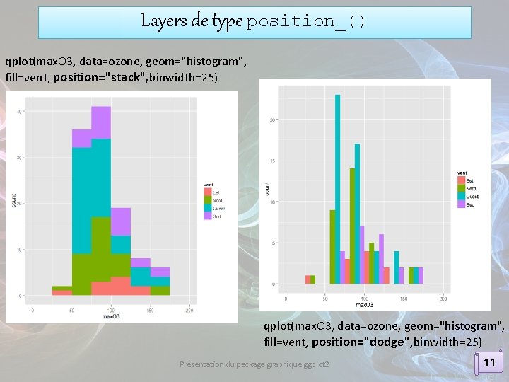 Prsentation du package graphique ggplot 2 Alicia Gehin