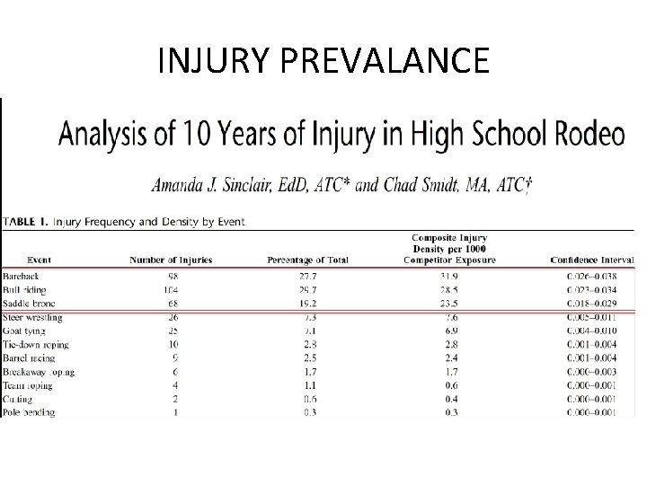 Rodeo and Bull Riding The Culture Complications Jennifer