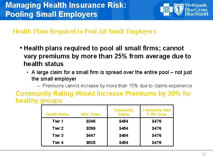 Managing Health Insurance Risk Patrick Ryan F S