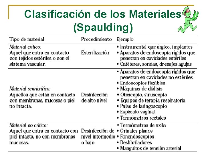 ESTERILIZACIN MIRNA MUOZ 2013 1 n n Conceptos