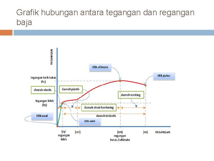 SIFAT SIFAT DAN JENIS BAJA SERTA PENGGUNAAN BAJA