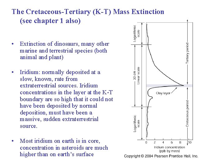 Chapter 13 Biodiversity Through Earth History The Fossil