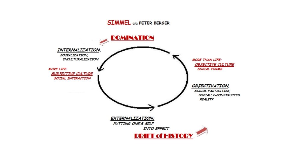 GEORG SIMMEL 1858 1918 PhilosopherSociologist Georg Simmel was