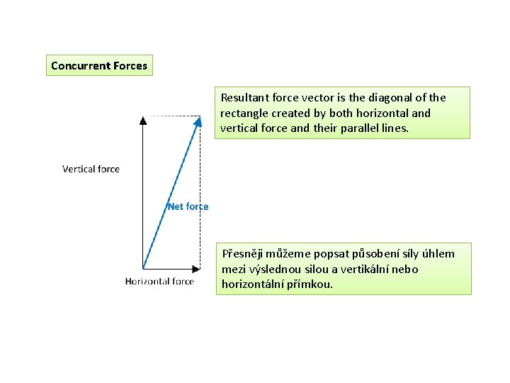 Biomechanics 3 Composition of Forces Daniel Jandaka Ph