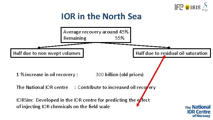 IOR in the North Sea Average recovery around