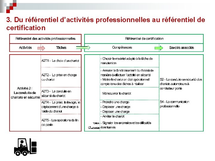 CAP Oprateurtrice LOGISTIQUE Partie 1 Le rfrentiel Partie