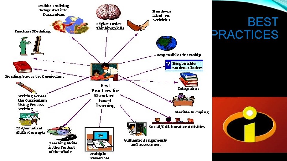 THE PAPERLESS CLASSROOM Joy Dewing AGENDA Introductions Accessing