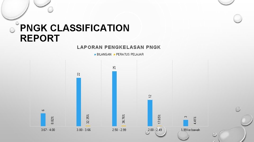 DMT 234 INTRODUCTION TO SEMICONDUCTOR PHYSICS DEVICES LECTURER