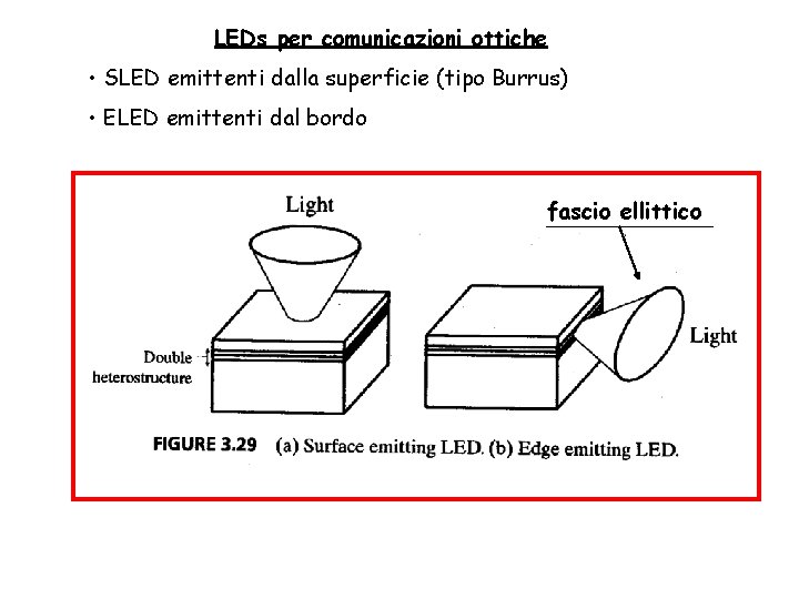 SORGENTI a SEMICONDUTTORE Diodi emettitori di luce LED