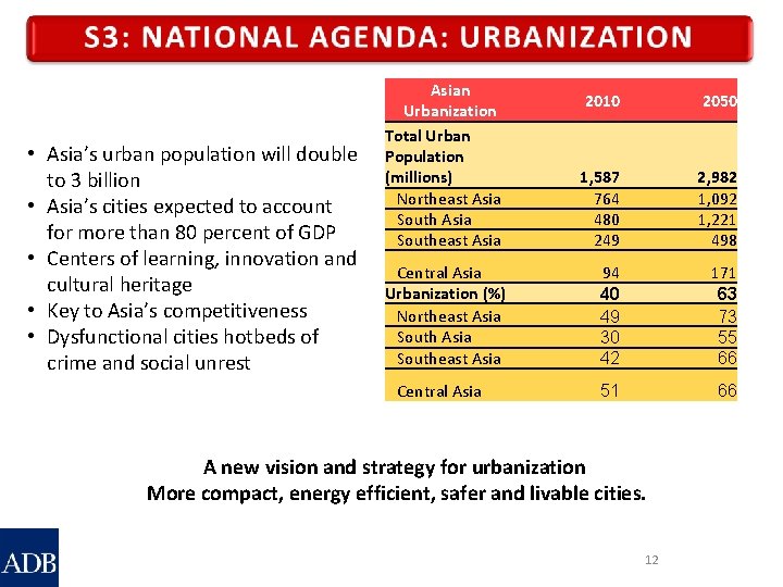 Asia 2050 Realizing the Asian Century Jayant Menon