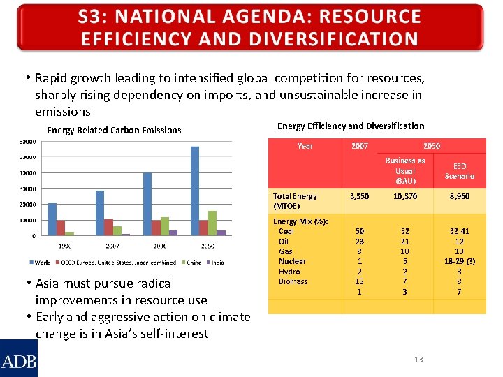 Asia 2050 Realizing the Asian Century Jayant Menon