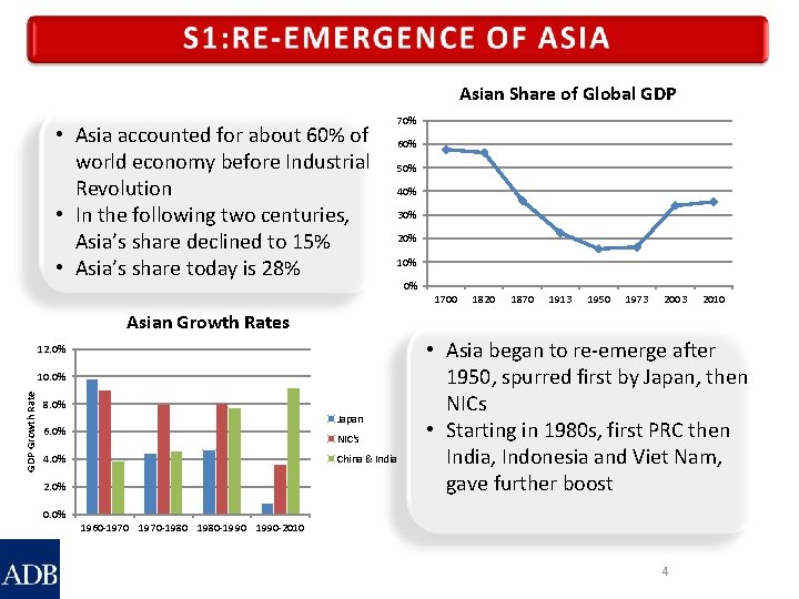 Asia 2050 Realizing the Asian Century Jayant Menon