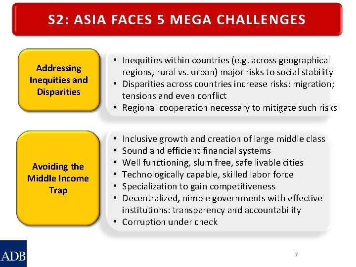Asia 2050 Realizing the Asian Century Jayant Menon