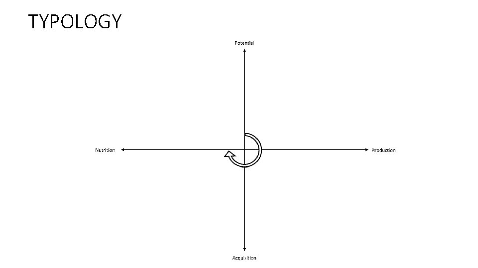 Building Comprehensive Resilience Measure for Development Interventions in